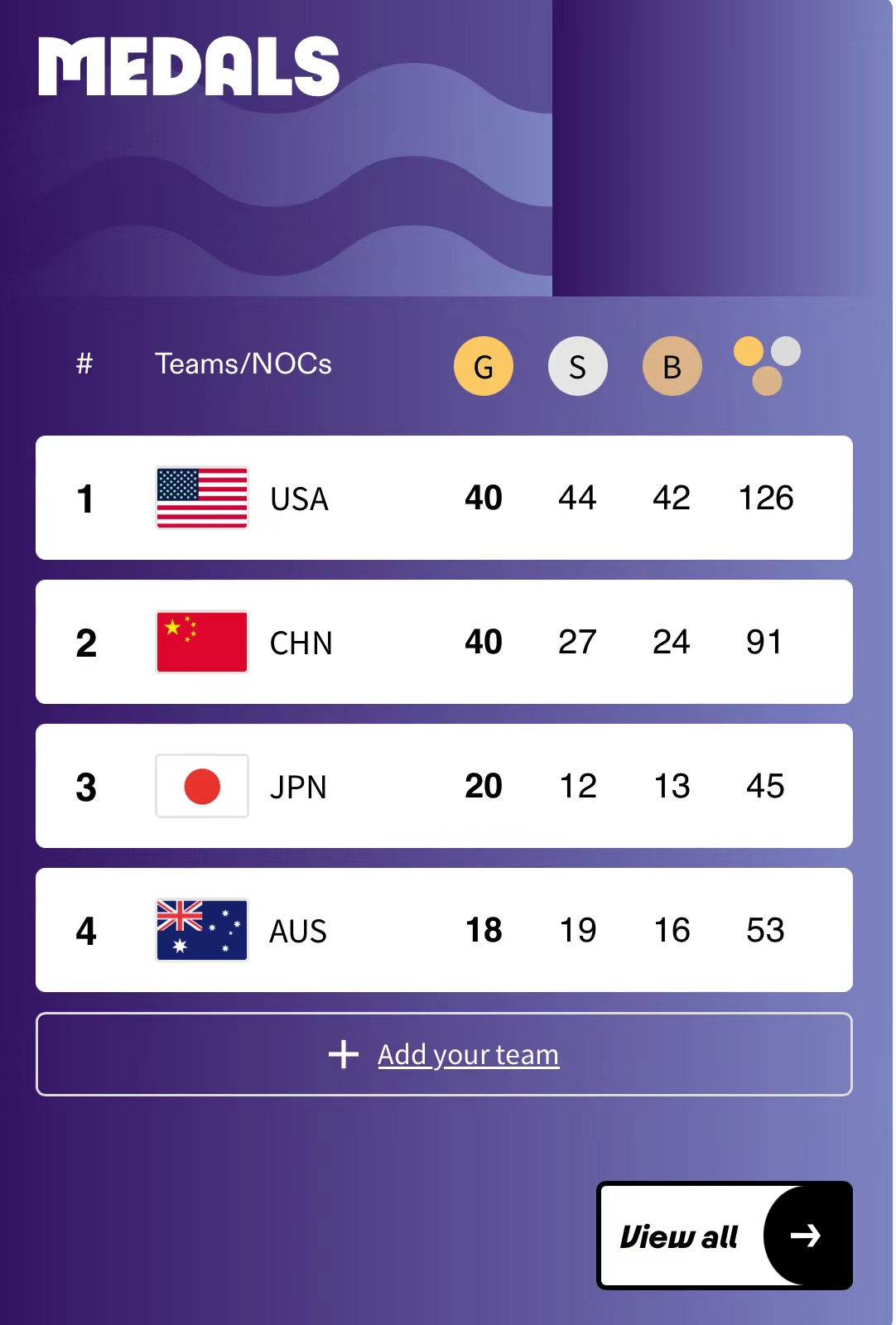 No evidence suggests French or Russian media used the alternative ...