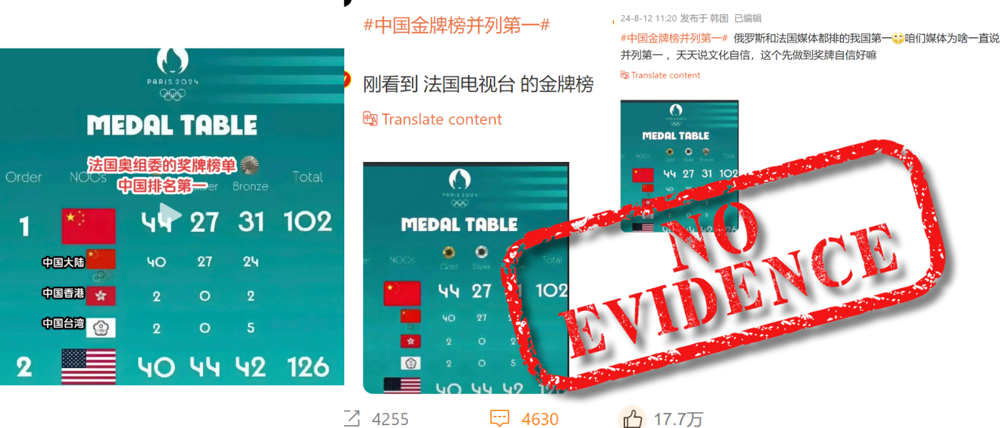 No evidence suggests French or Russian media used the alternative ...